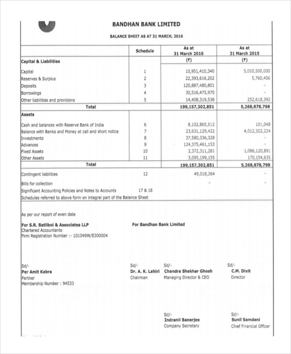 Awesome Info About Common Financial Statement Format Of Bank Balance Awesome Info About Common Financial Statement Format Of Bank Balance