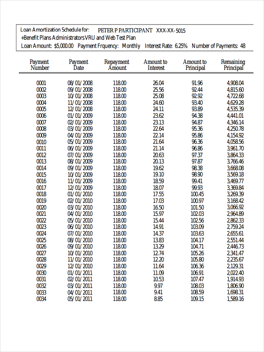 Amortization Table Definition Cabinets Matttroy