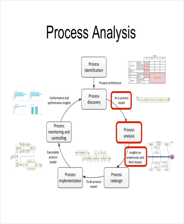 Analysis Examples - 27+ Samples in PDF | DOC | Excel | Examples