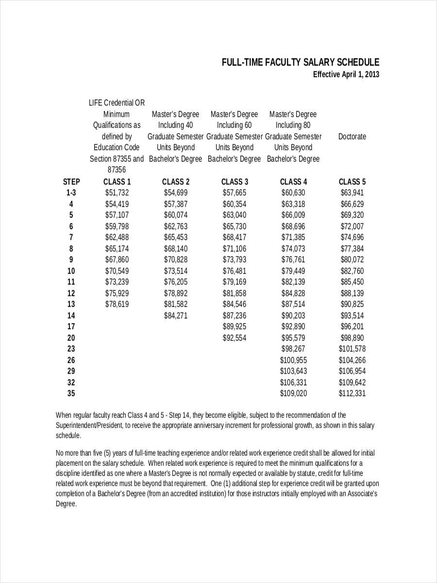 La County Salary Step Schedule