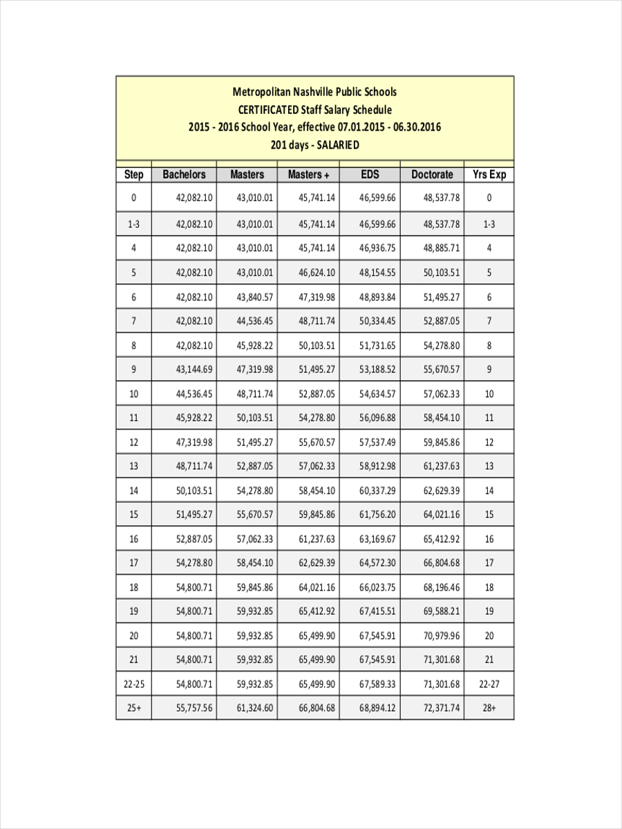 Salary Schedule 9 Examples Format Pdf Examples