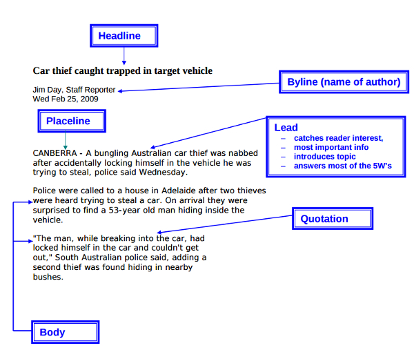 English Report Writing - 10+ Examples, Format, Pdf | Examples