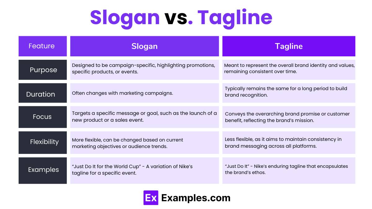 Company Taglines and Slogans - 109+ Examples