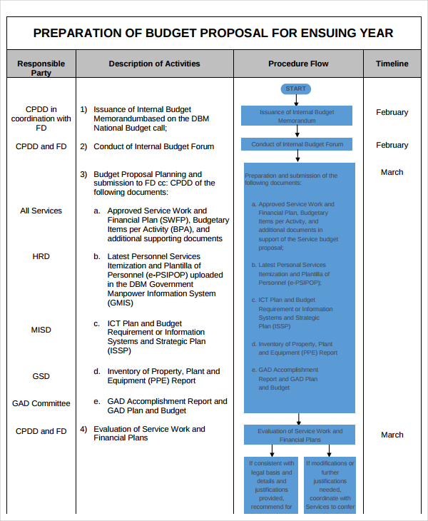 Agency Proposal - 10+ Examples, Format, Pdf | Examples