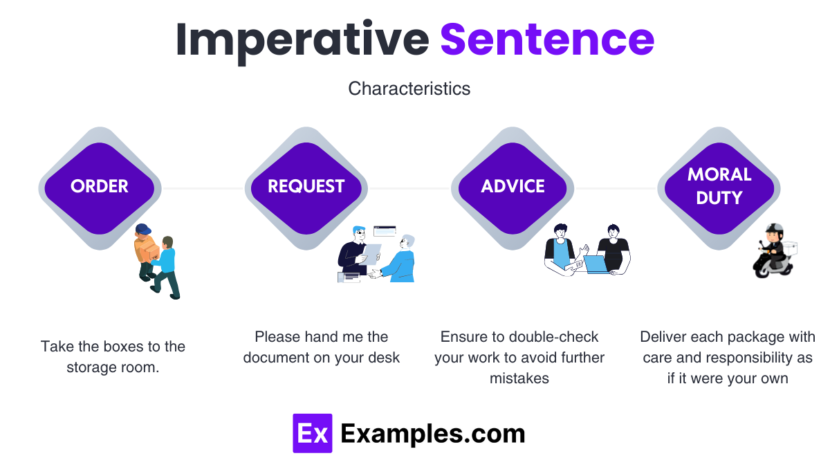 Imperative Sentence Examples - Definition & Usage