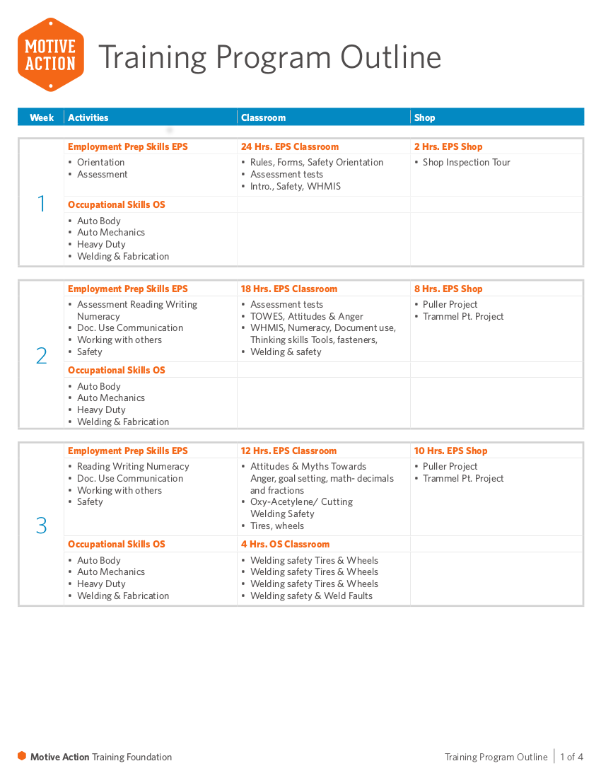 Training Outline Examples 9 PDF Examples