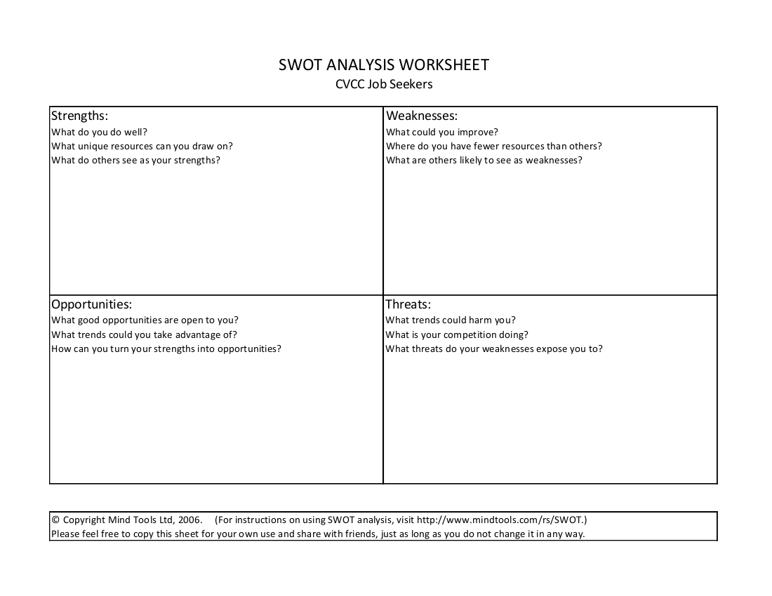 SWOT Analysis Worksheet Examples 14 Samples In PDF Word Pages 