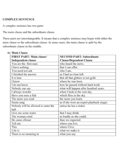 Complex Sentences - 100+ Examples, Format, Pdf | Examples
