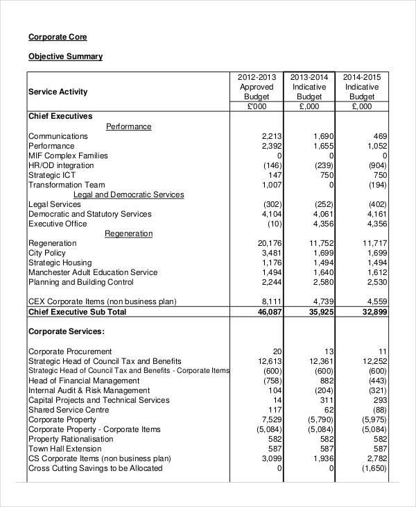Objective Summary Examples Format Pdf Examples