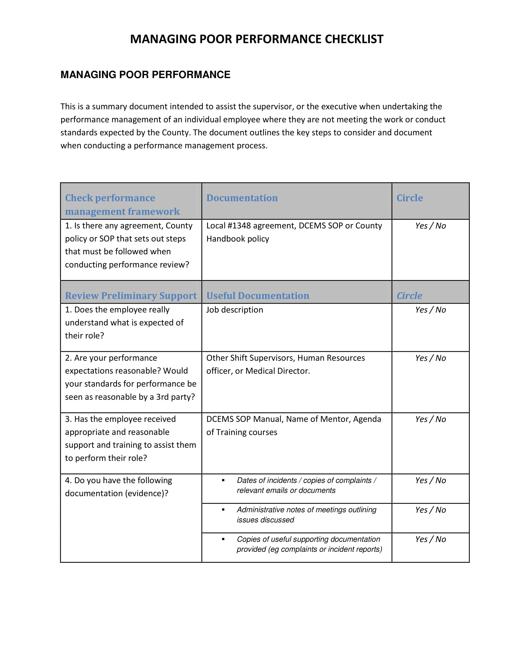 11 Performance Management Checklist Examples Examples