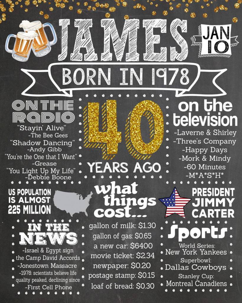 Birthday Poster - 13+ Examples, Format, Pdf | Examples