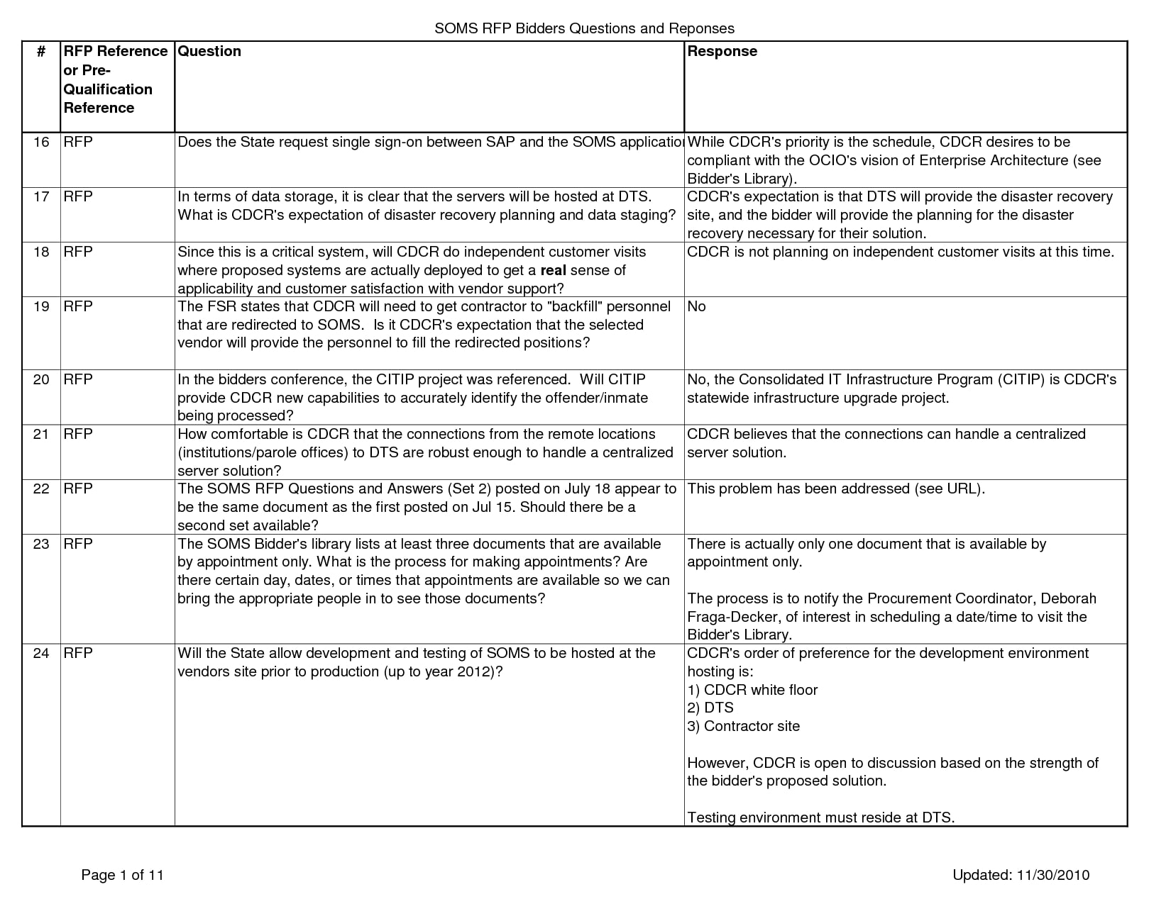 Business Requirements Definition Template