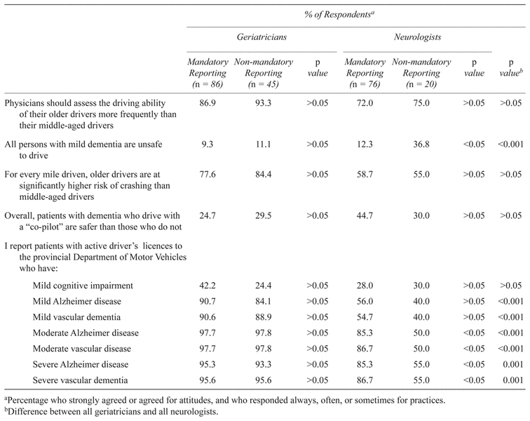 Fitness Survey - 10+ Examples, Format, Pdf