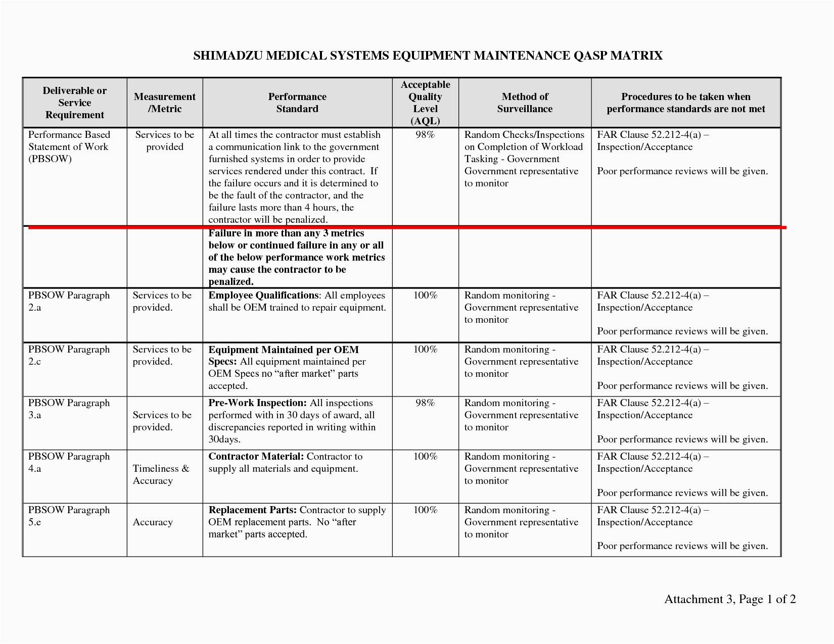 Quality Management Plan Bruin Blog