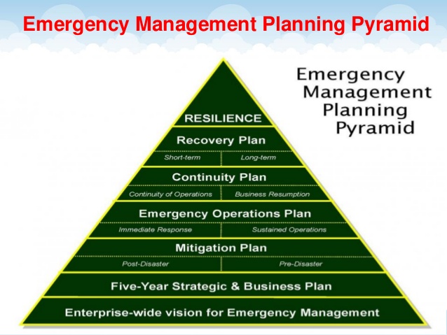 Emergency Operations Plan Template