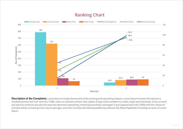 40 Chart Examples In MS Excel Examples