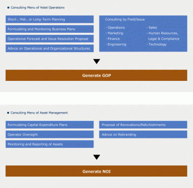 Hotel Operational Business Plan - 19+ Examples, Format, Pdf | Examples