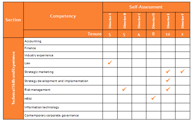 Basic Skills Assessment 8 Examples Format Pdf Examples