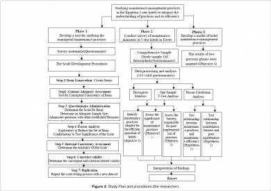 Hotel Operational Business Plan - 19+ Examples, Format, Pdf | Examples