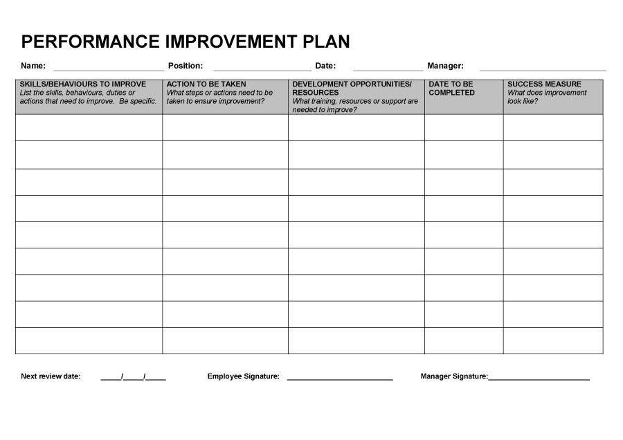 23 Employee Action Plan Examples PDF Word Examples