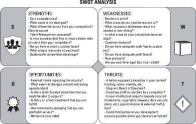 HR SWOT Analysis - 17+ Examples, Format, Pdf | Examples