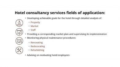 Hotel Operational Business Plan - 19+ Examples, Format, Pdf | Examples