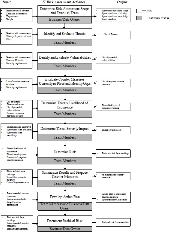 Technology Assessment - 9+ Examples, Format, Pdf | Examples