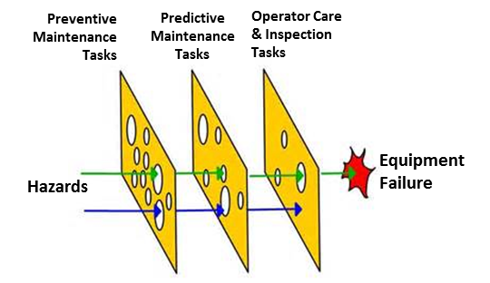 Maintenance Strategy Plan - 10+ Examples, Format, Pdf | Examples