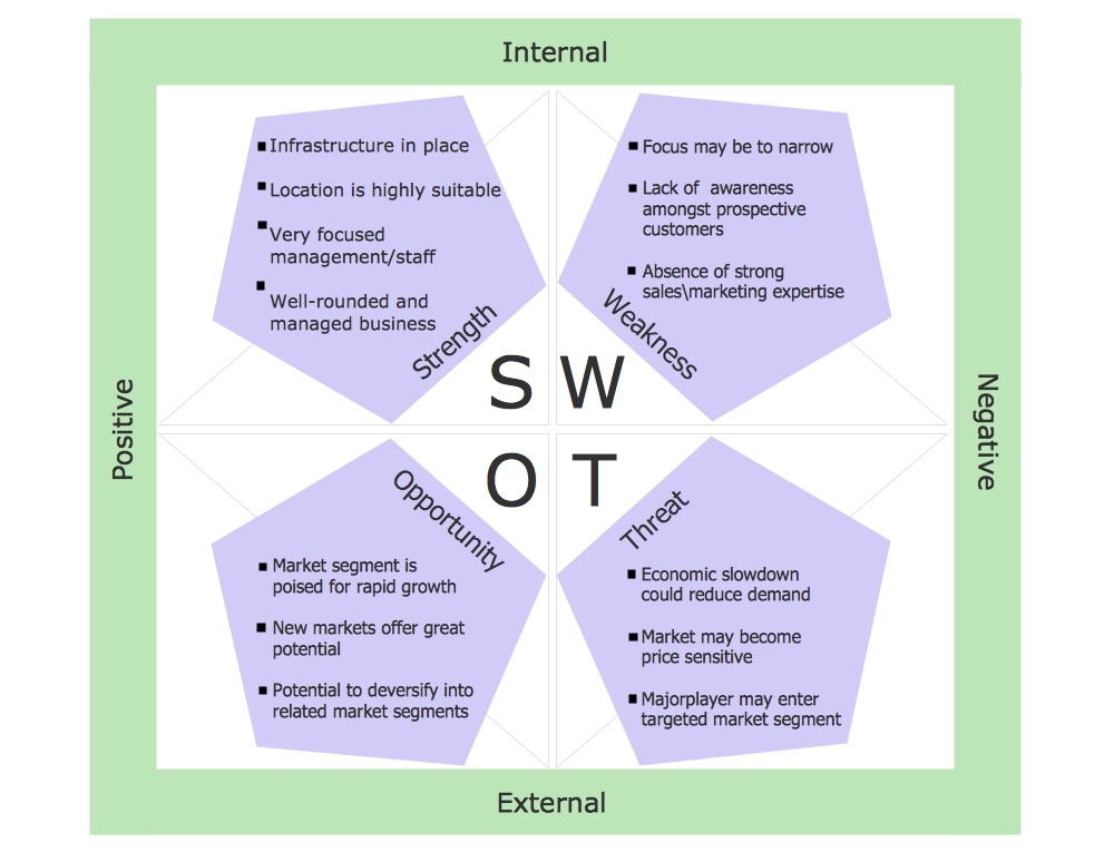 Manager SWOT Analysis - 10+ Examples, Format, Pdf | Examples
