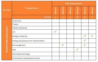 Skills Assessment - 9+ Examples, Format, Pdf