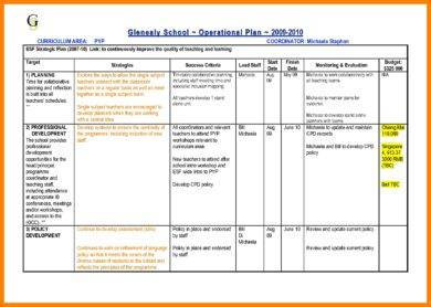 Primary School Operational Plan - 9+ Examples, Format, Pdf | Examples