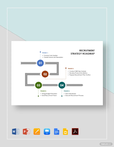 12+ Recruitment Strategy Plan Examples - PDF | Examples