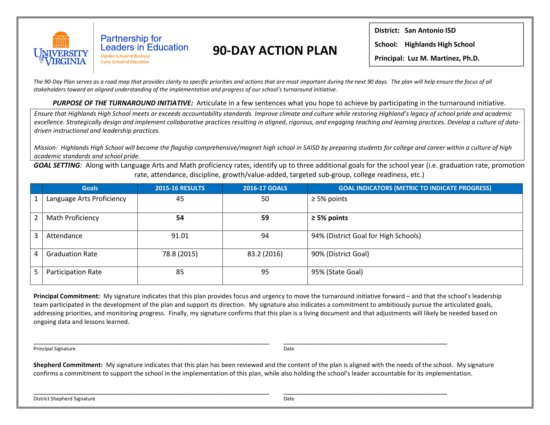90 Day Action Plan 11 Examples Format Pdf Examples