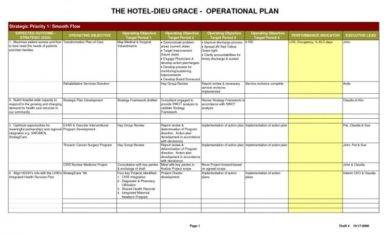 Hotel Operational Business Plan - 19+ Examples, Format, Pdf | Examples
