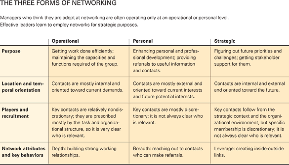 10 Networking Strategy Plan Examples PDF Examples
