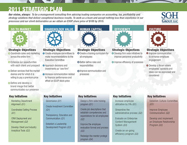 Website Strategy Plan 10 Examples Format Pdf Examples