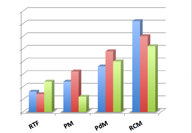 Maintenance Strategy Plan - 10+ Examples, Format, Pdf | Examples
