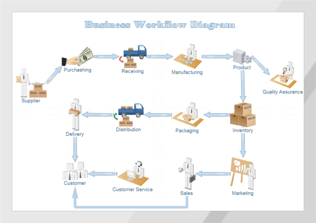 Workflow Chart 11 Examples Format Pdf Examples