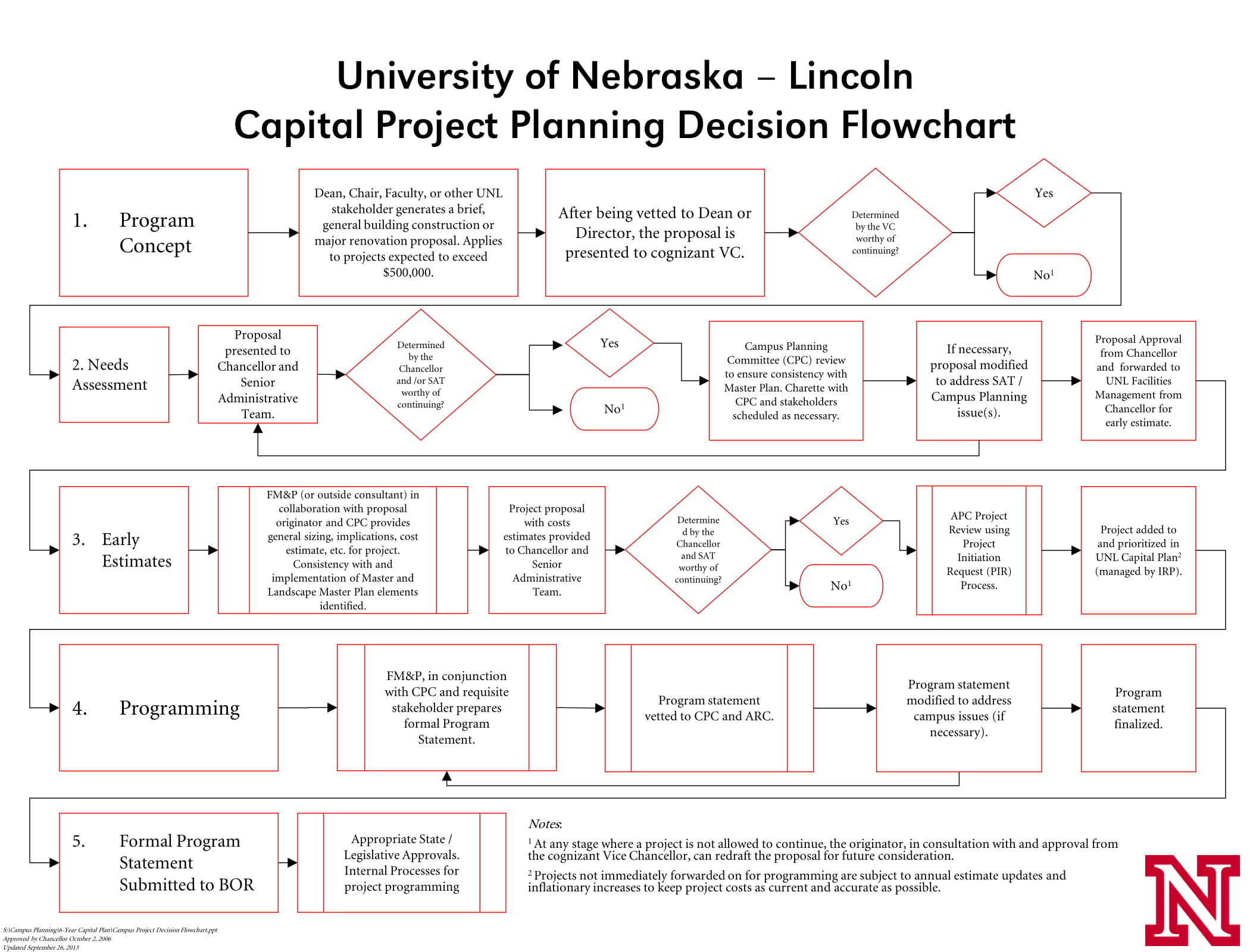 Capital Project Proposal - 9+ Examples, Format, Pdf | Examples