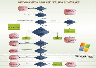 Flowchart for Beginners - 13+ Examples, Format, Pdf | Examples