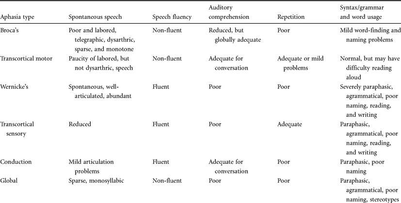 Tangential Speech Examples - 19+ PDF | Examples