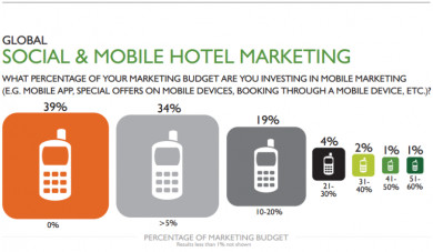 Hotel Marketing Plan Tips - 21+ Examples, Format, How to Produce, PDF