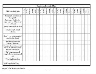 Reward Chart - 8+ Examples, Format, Pdf | Examples