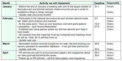 Hotel Marketing Plan Tips - 21+ Examples, Format, How to Produce, PDF