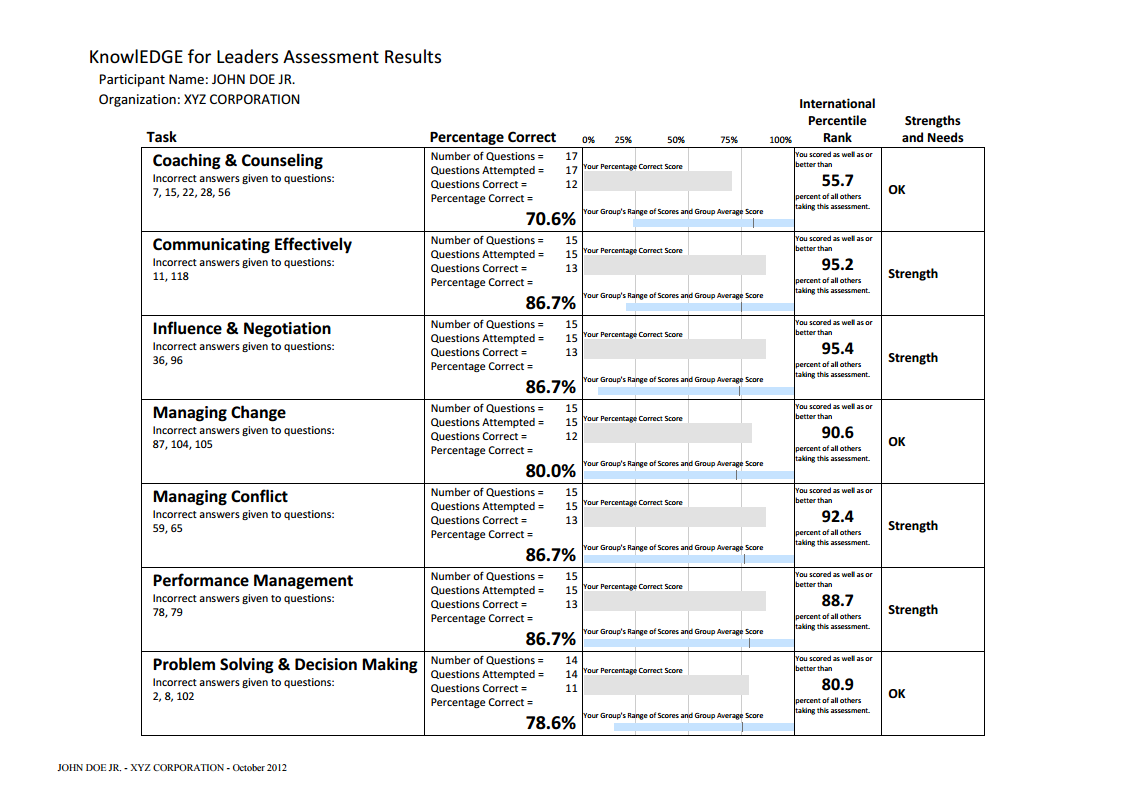 Skills Assessment Tips 10 Examples Format Pdf Examples