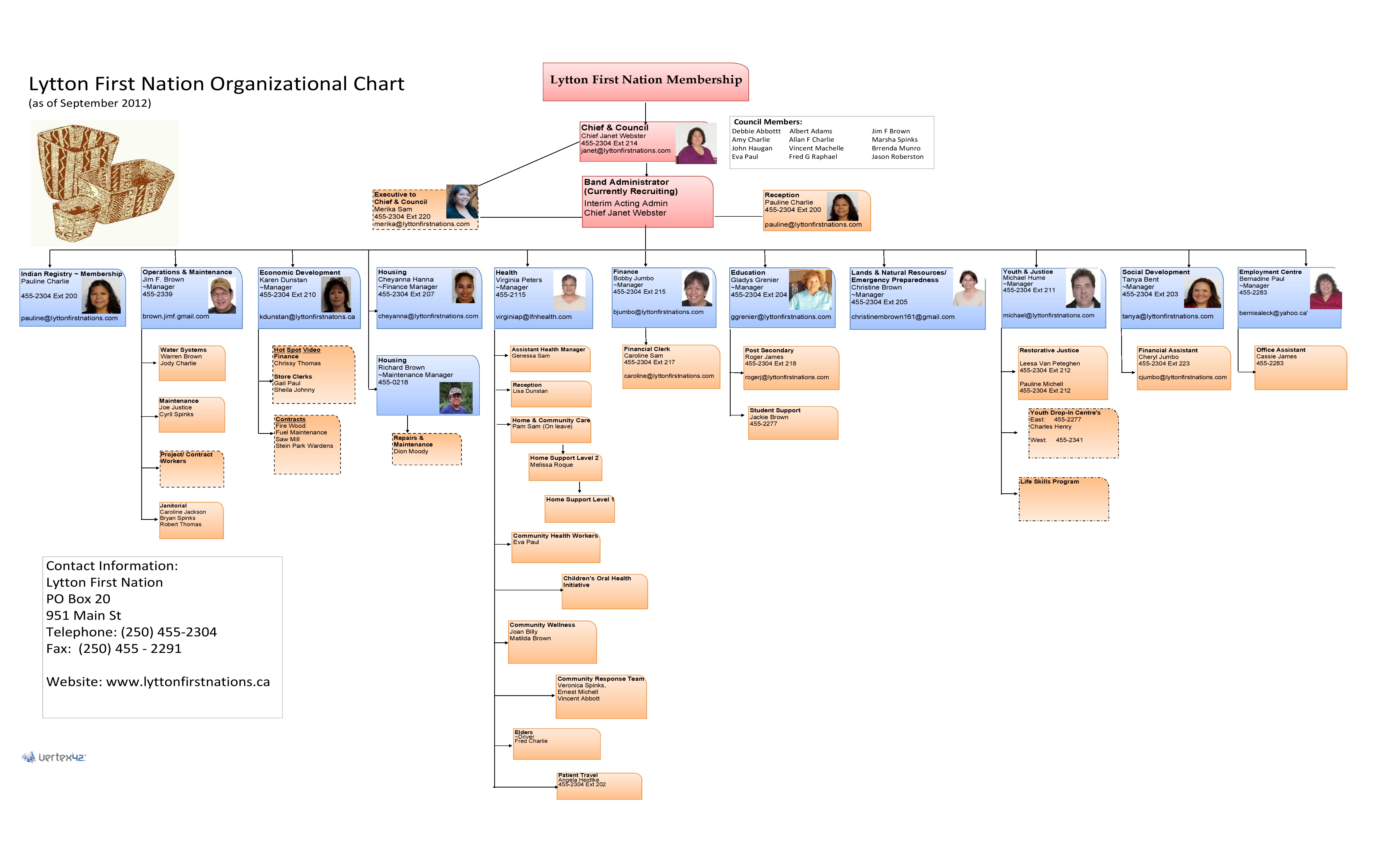 Organizational Chart Examples 20 Templates In Excel Word PDF 