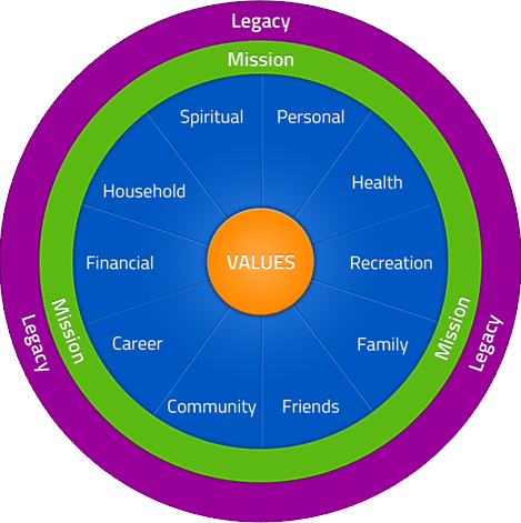 Personal Strategic Plan - 12+ Examples, Format, Pdf