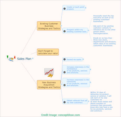 Hotel Sales Plan - 14+ Examples, Format, Pdf | Examples