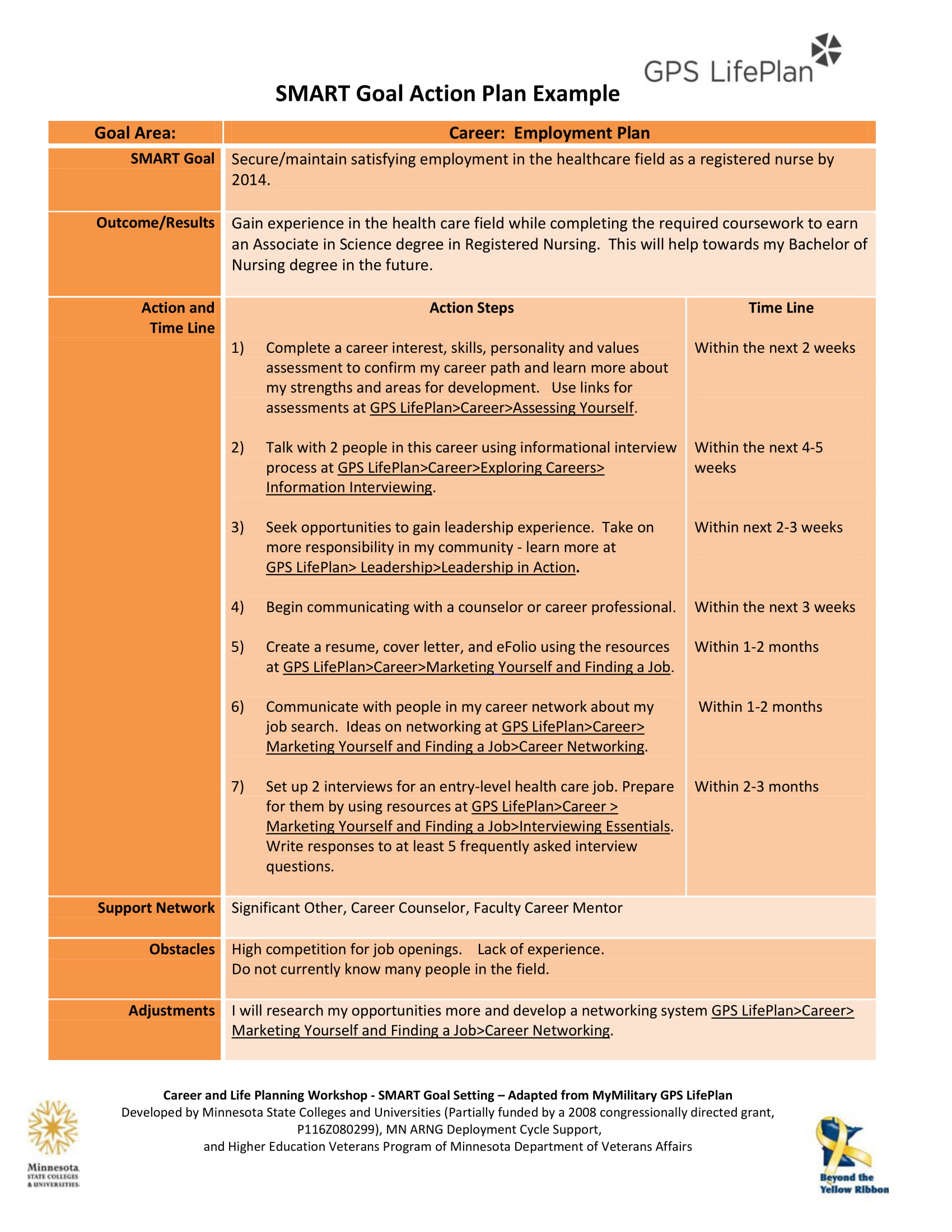 Printable SMART Action Plan 12 Examples Format Pdf Examples