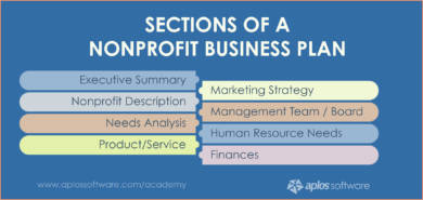 Nonprofit Marketing Plan - 9+ Examples, Format, Pdf | Examples
